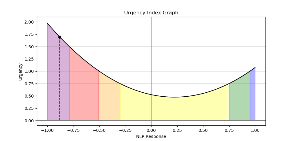 Are you ok bud? | Devpost