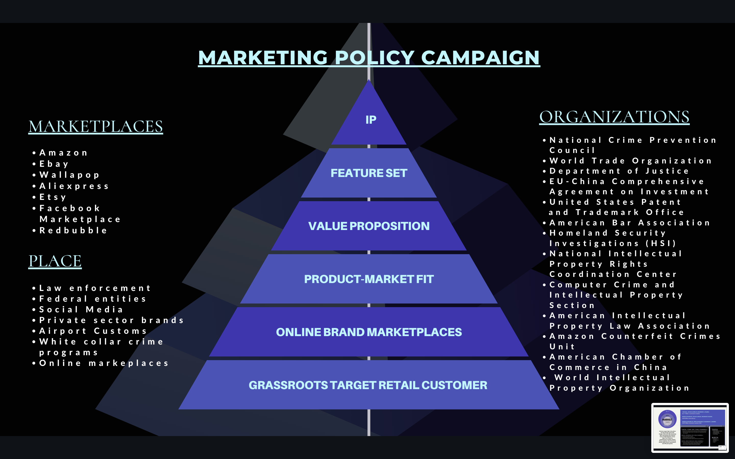 Yoda Intelligence | Devpost