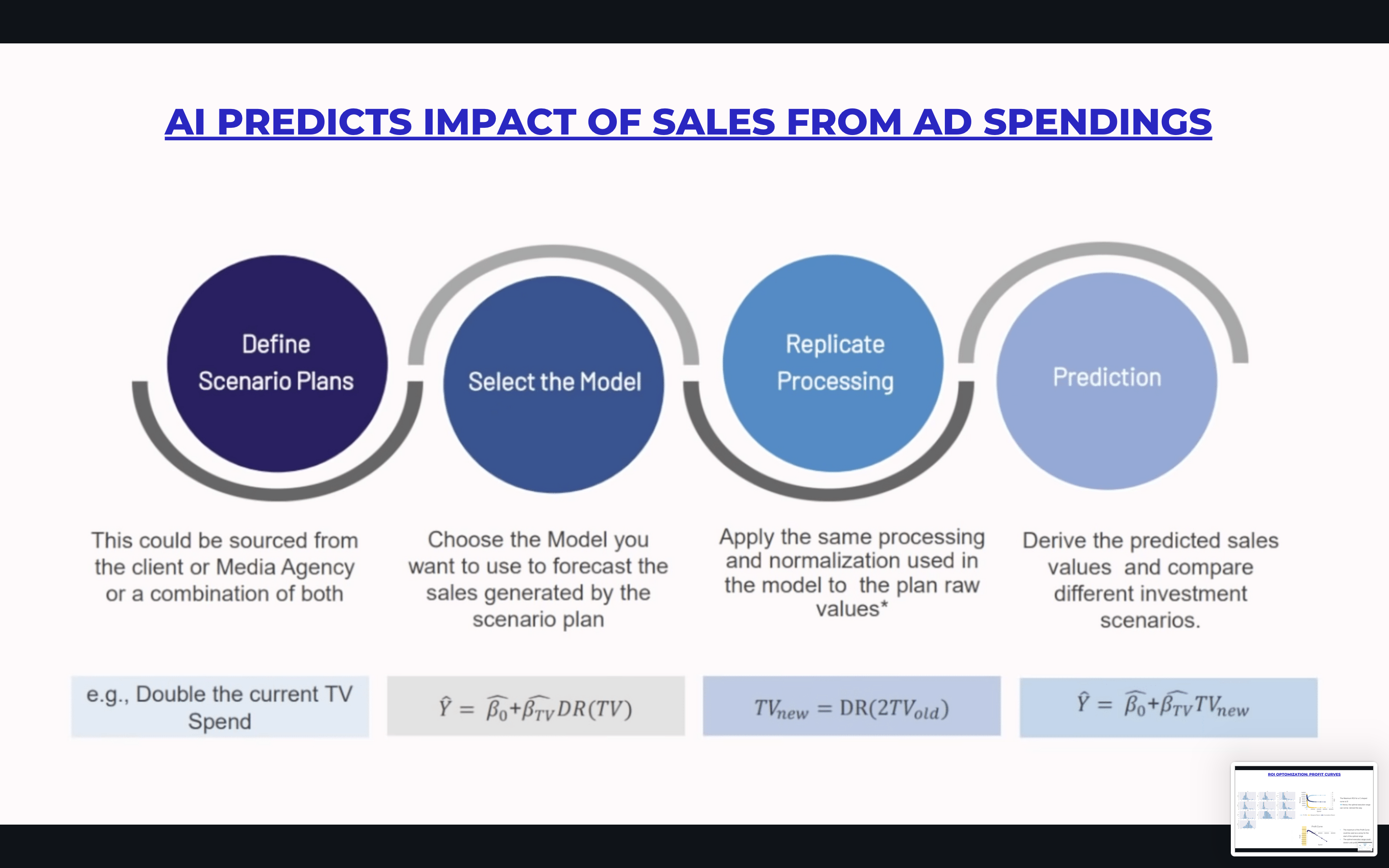 Yoda Intelligence | Devpost