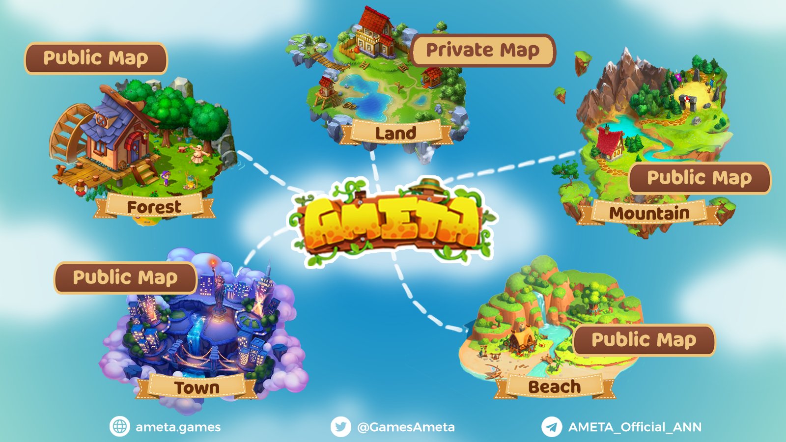 Ameta Games | Devpost