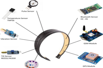 SMART HAND GLOVE | Devpost