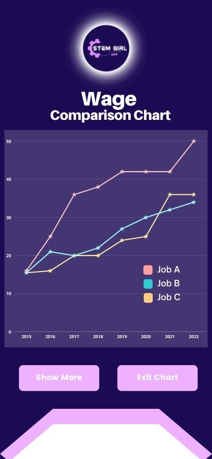 STEM Girls App | Devpost