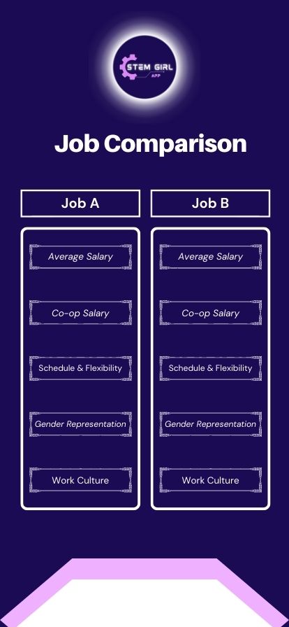 STEM Girls App | Devpost