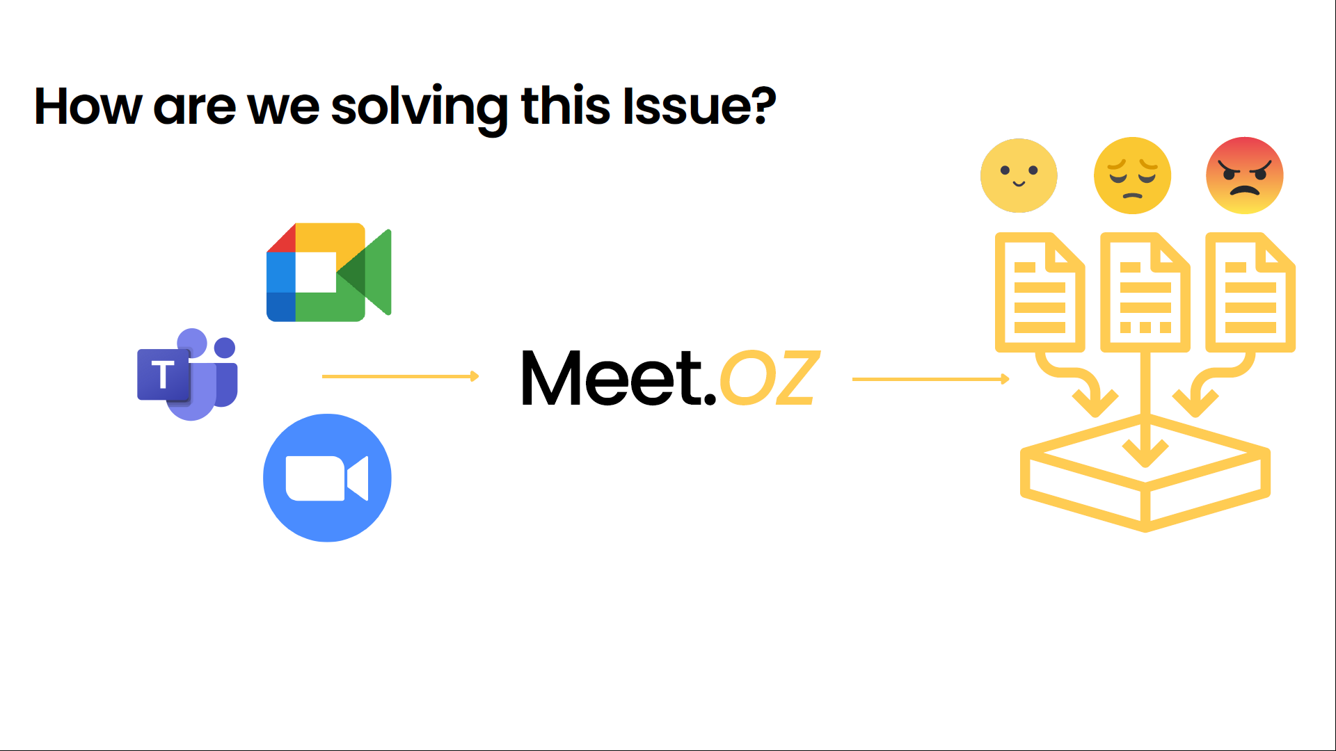 Meet.OZ | Devpost