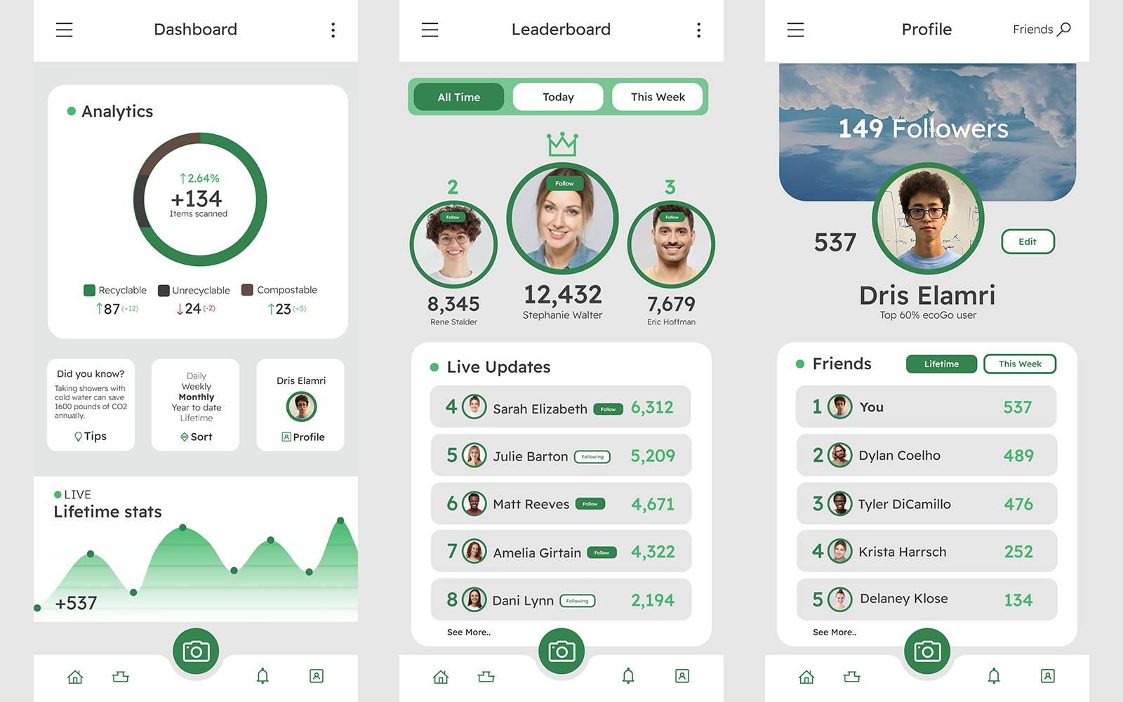 ecoGo - Recycling, made simple. | Devpost