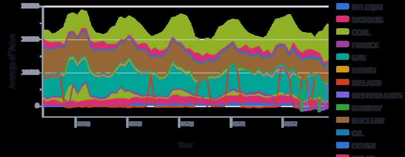 UK Energy Dashboard | Devpost