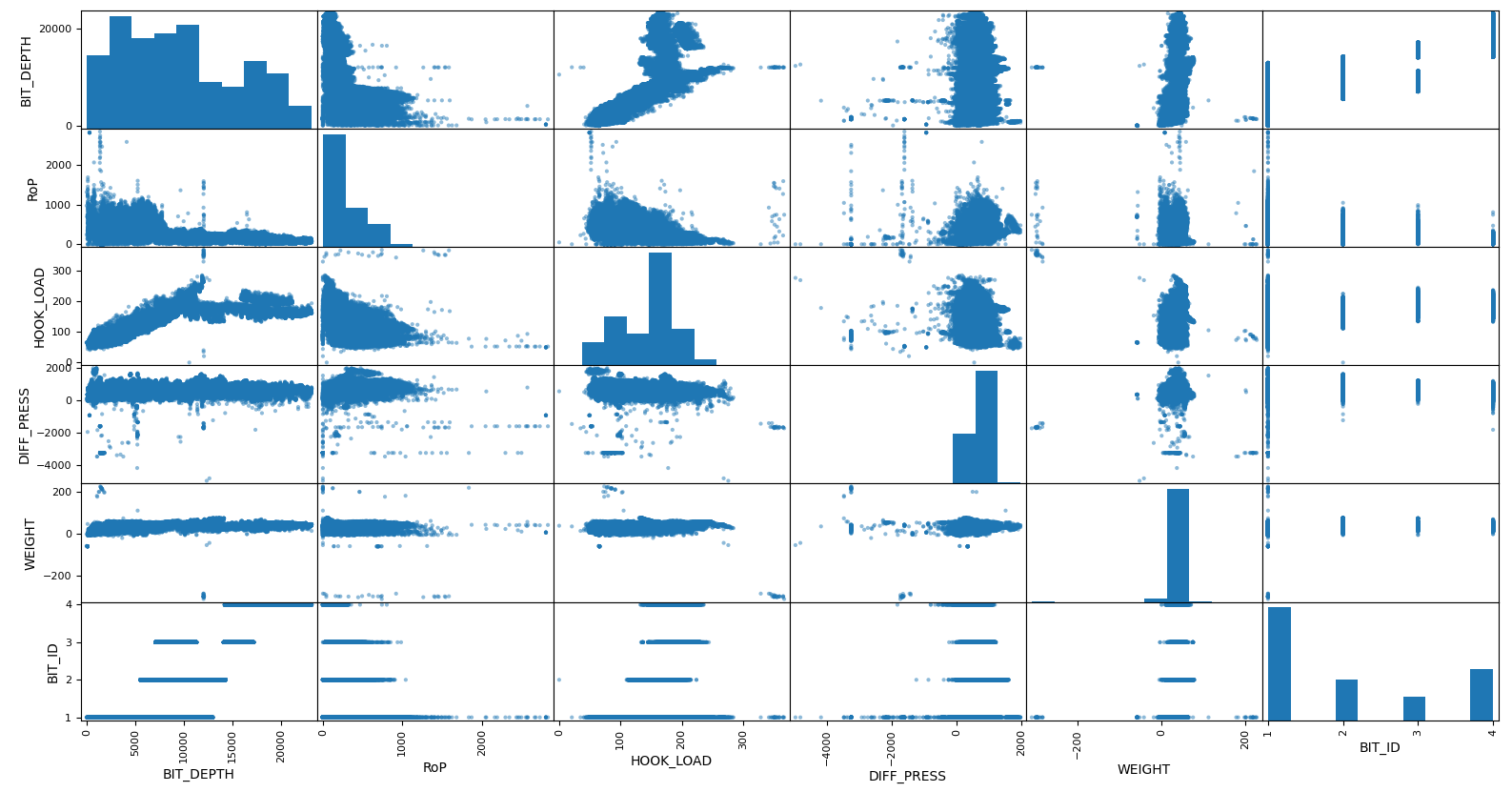 Asteroidz Drill Planning Software | Devpost