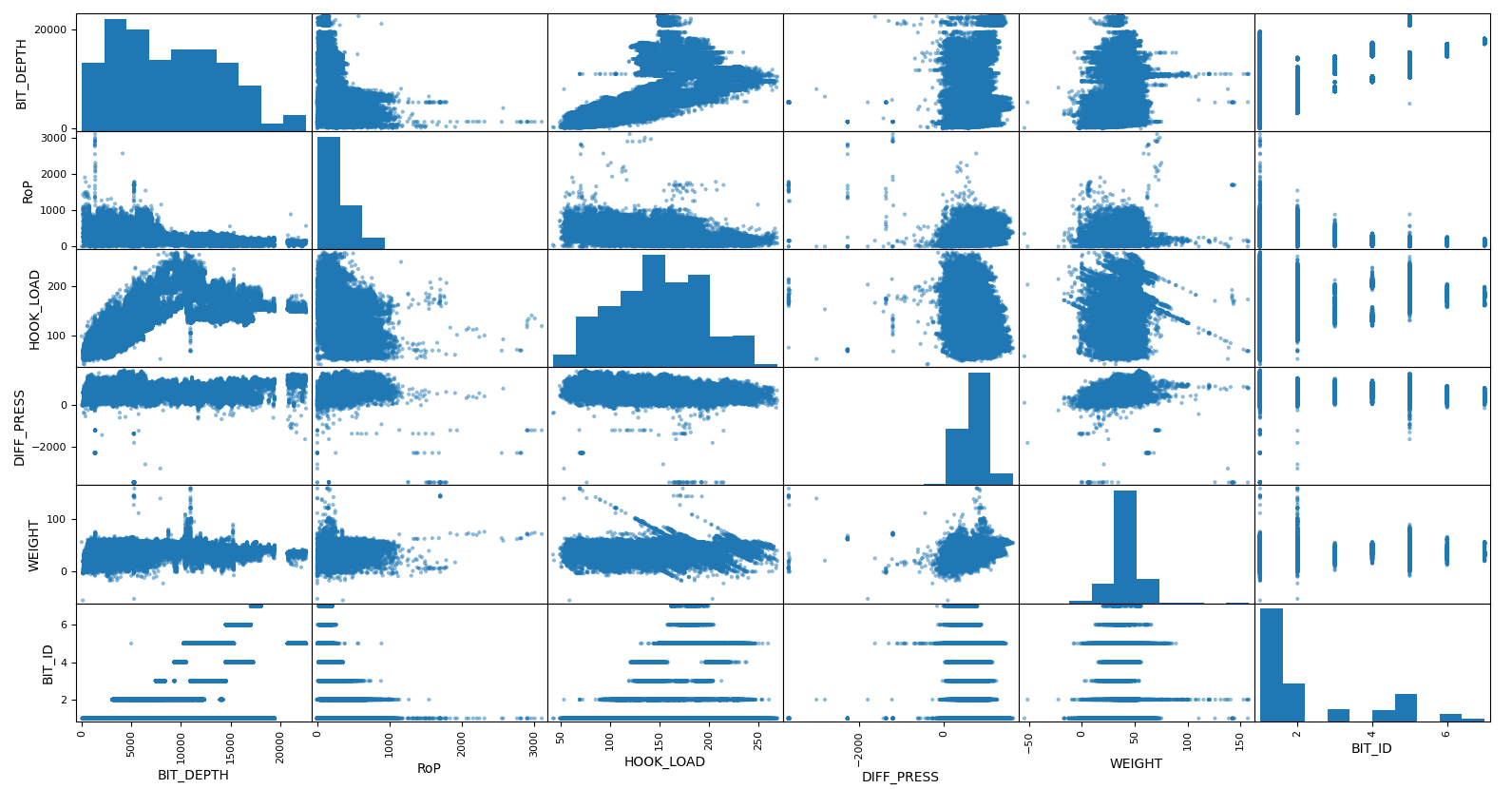 Asteroidz Drill Planning Software | Devpost