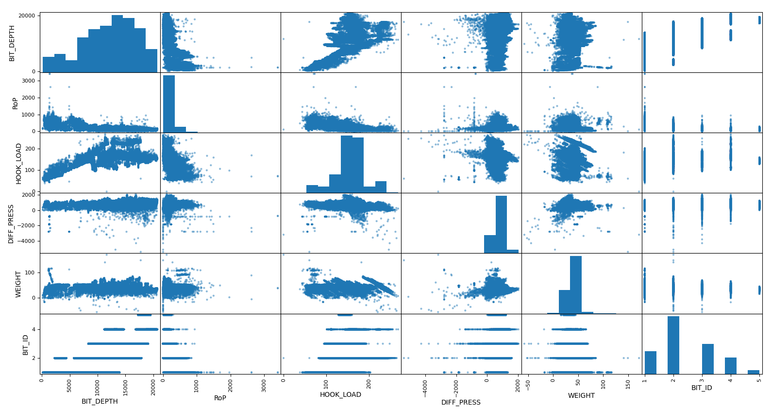 Asteroidz Drill Planning Software | Devpost