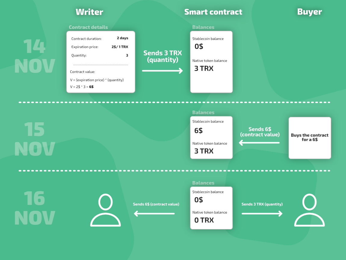 Miscanthus Finance | Devpost