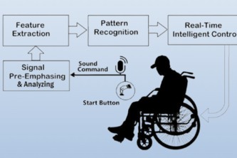 automatic voice controller wheel chair | Devpost