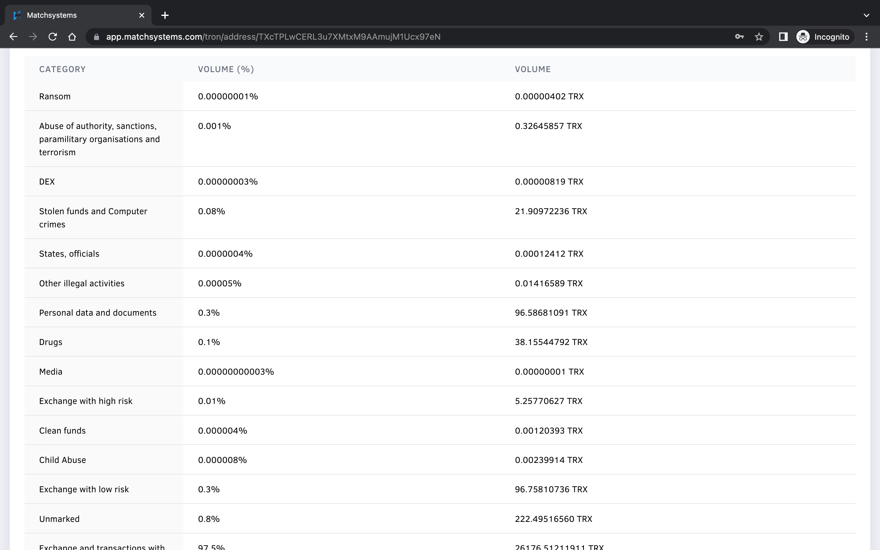 Match Systems | Devpost