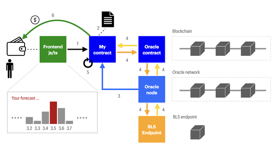 Bet Statistics | Devpost