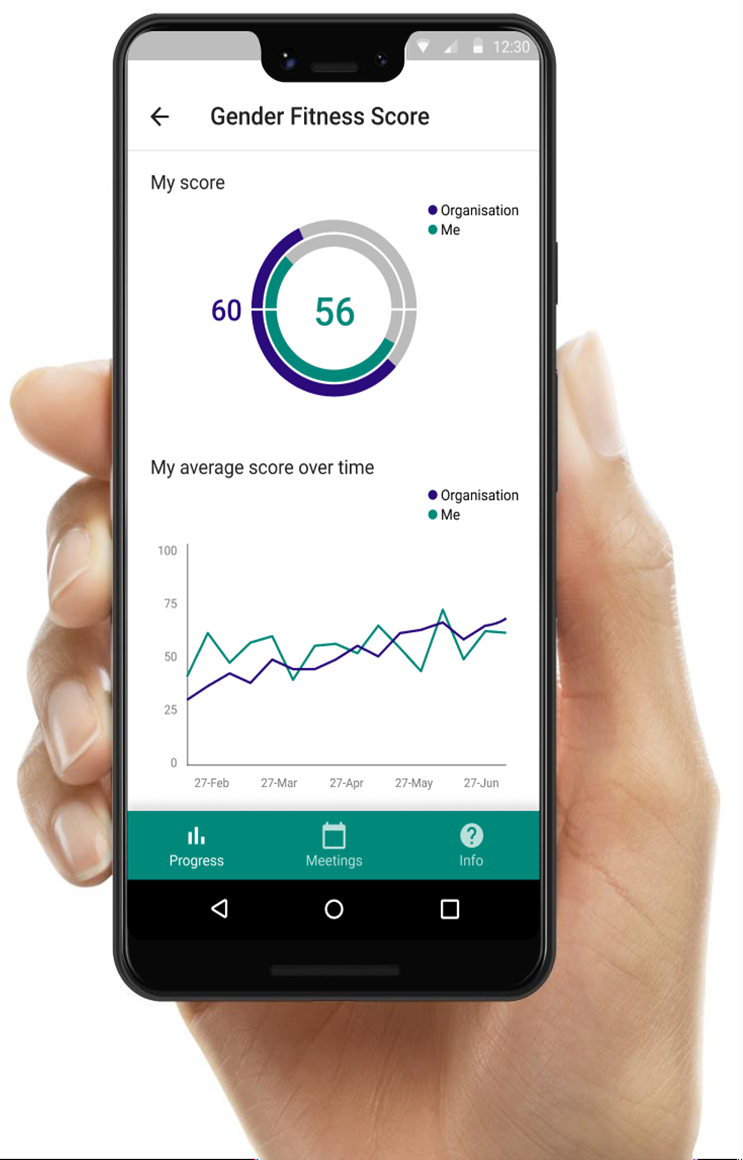 Gender Fitness | Devpost