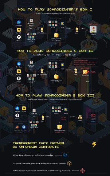 Schrodinger's Box | Devpost