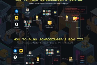 Schrodinger's Box | Devpost