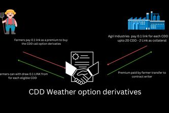 Peas for Climate | Devpost