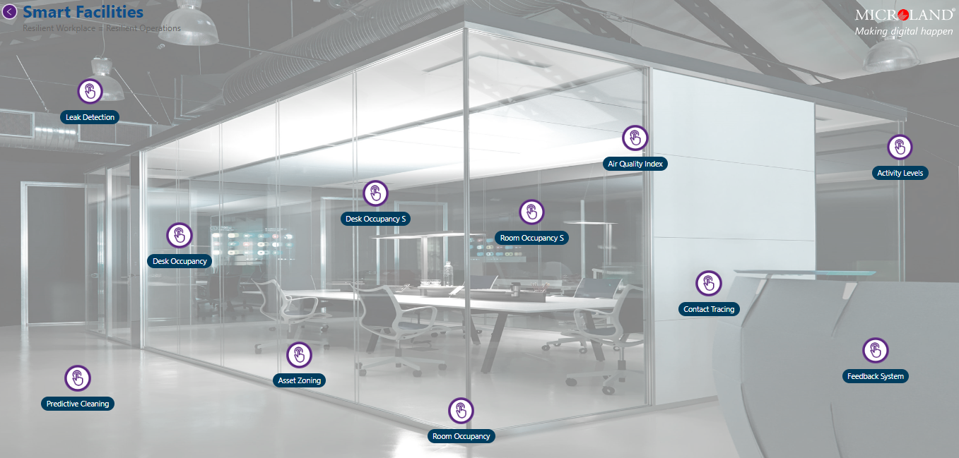 Smart Facilities & Sustainability using IoT | Devpost
