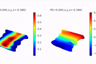 SAAIV: Reconstructing Velocity/Pressure Fields on the Brain. | Devpost