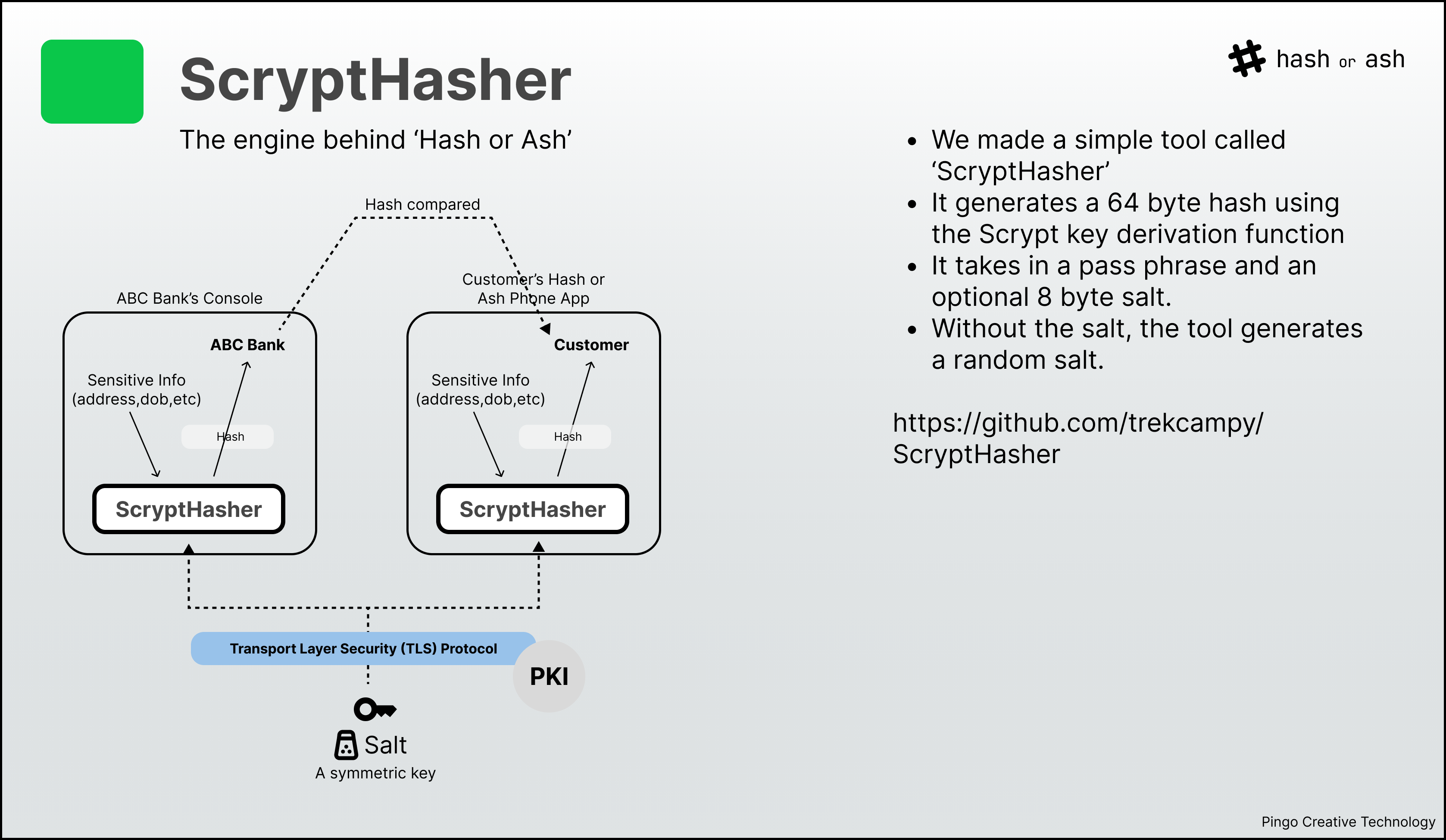 Hash Or Ash Personal Identity Manager And Authenticator Devpost