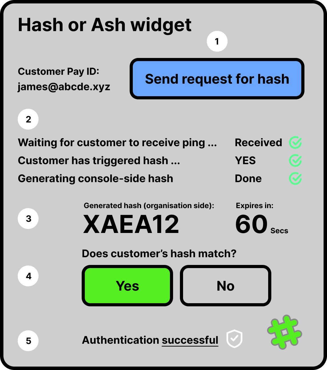 Hash Or Ash Personal Identity Manager And Authenticator Devpost