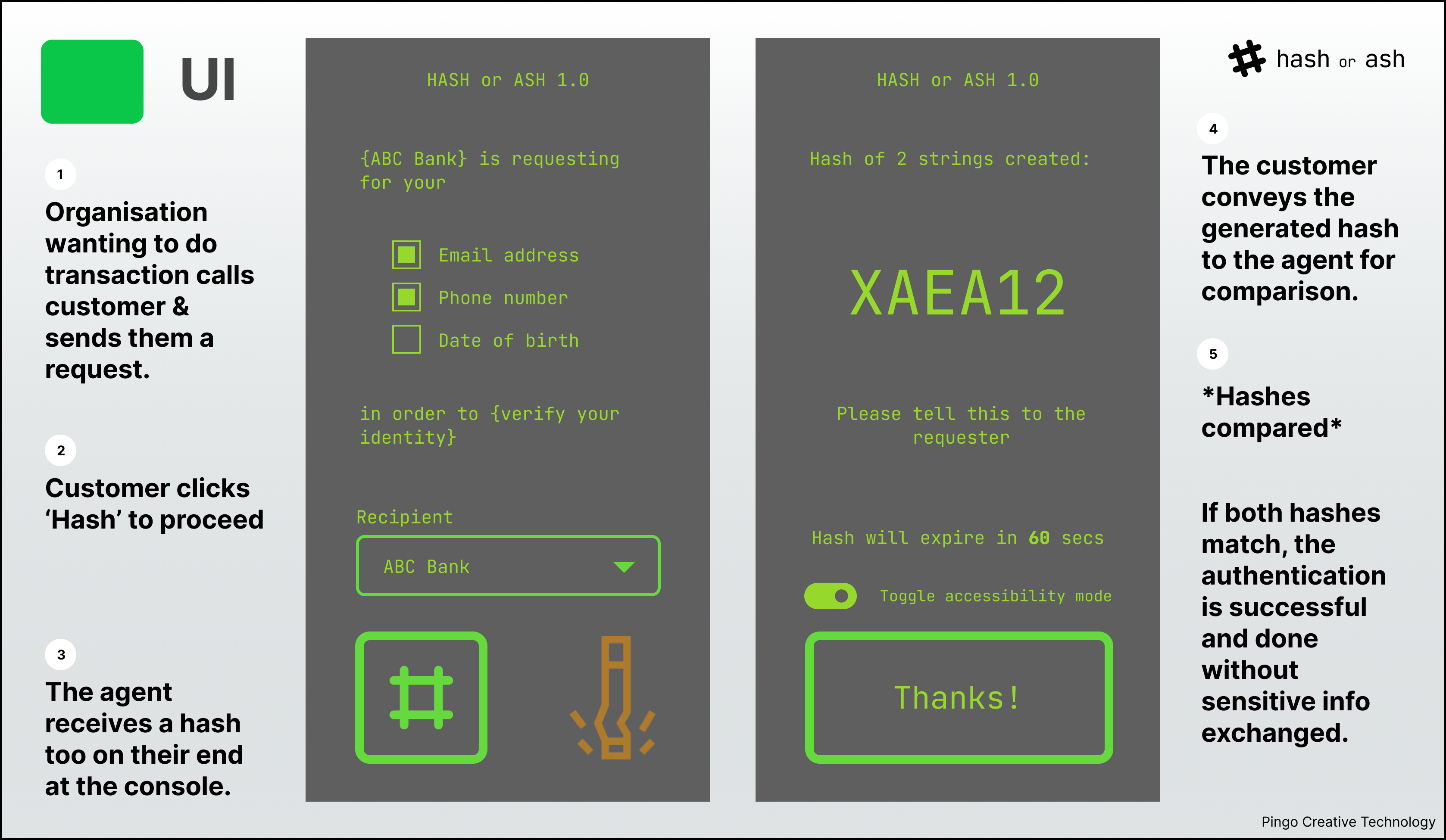 Hash Or Ash Personal Identity Manager And Authenticator Devpost