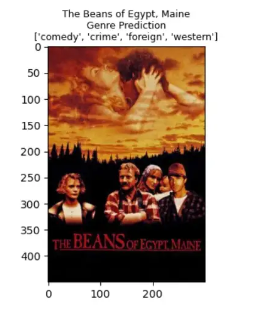 Movie Recommendation System | Devpost