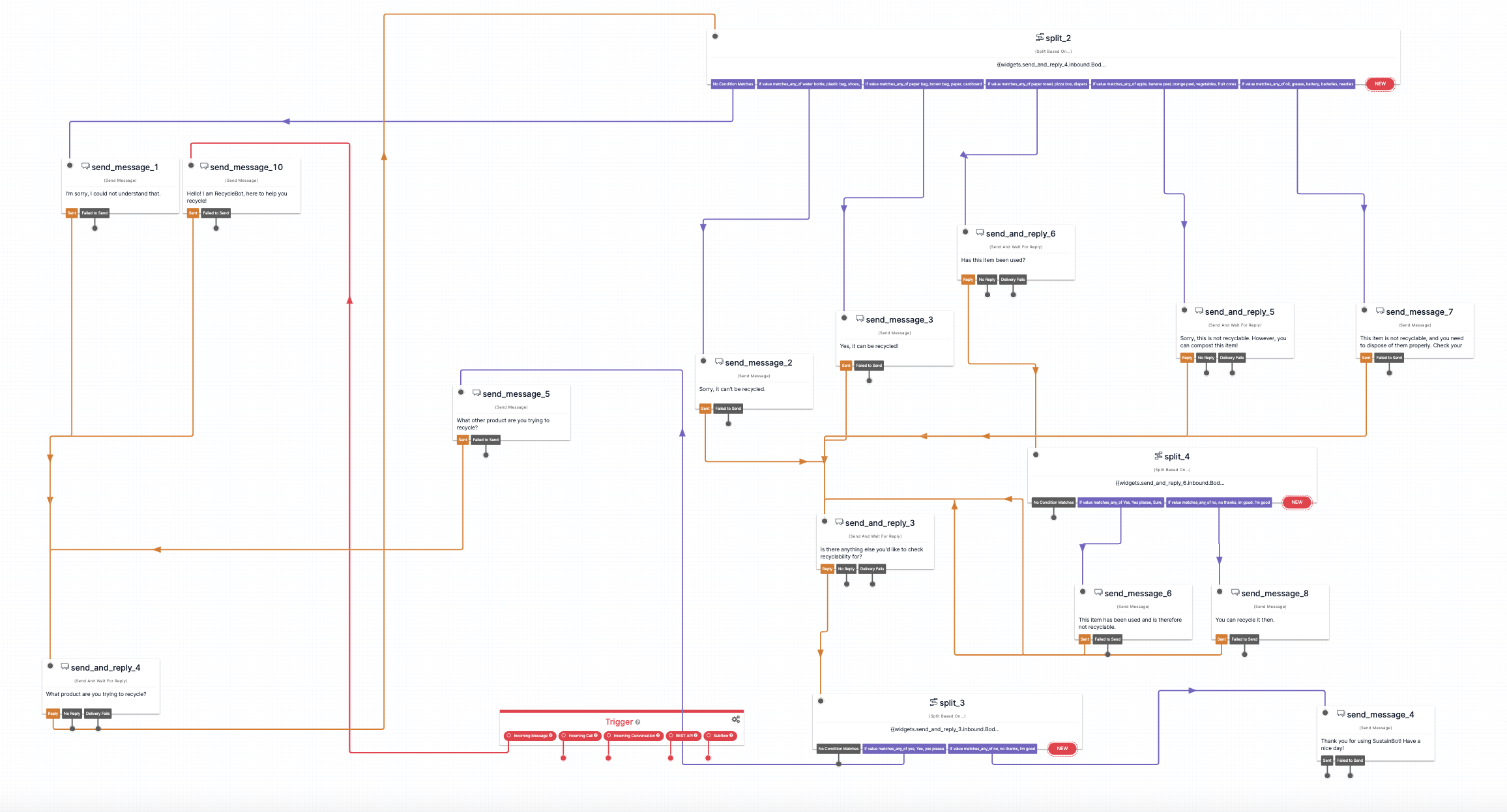 Waste Less | Devpost