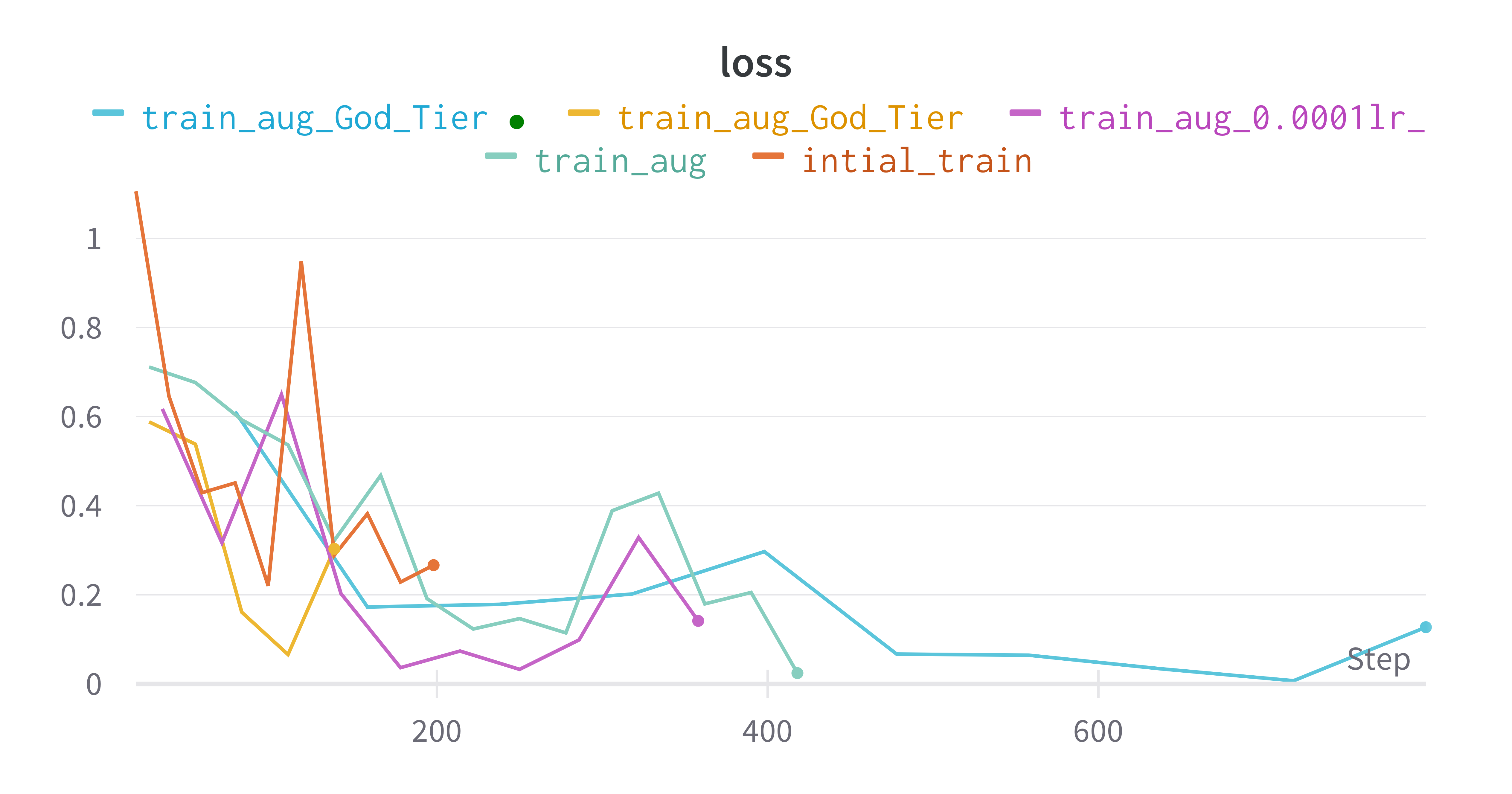 Full Pipe: Train responsibly for the benefits of everyone | Devpost