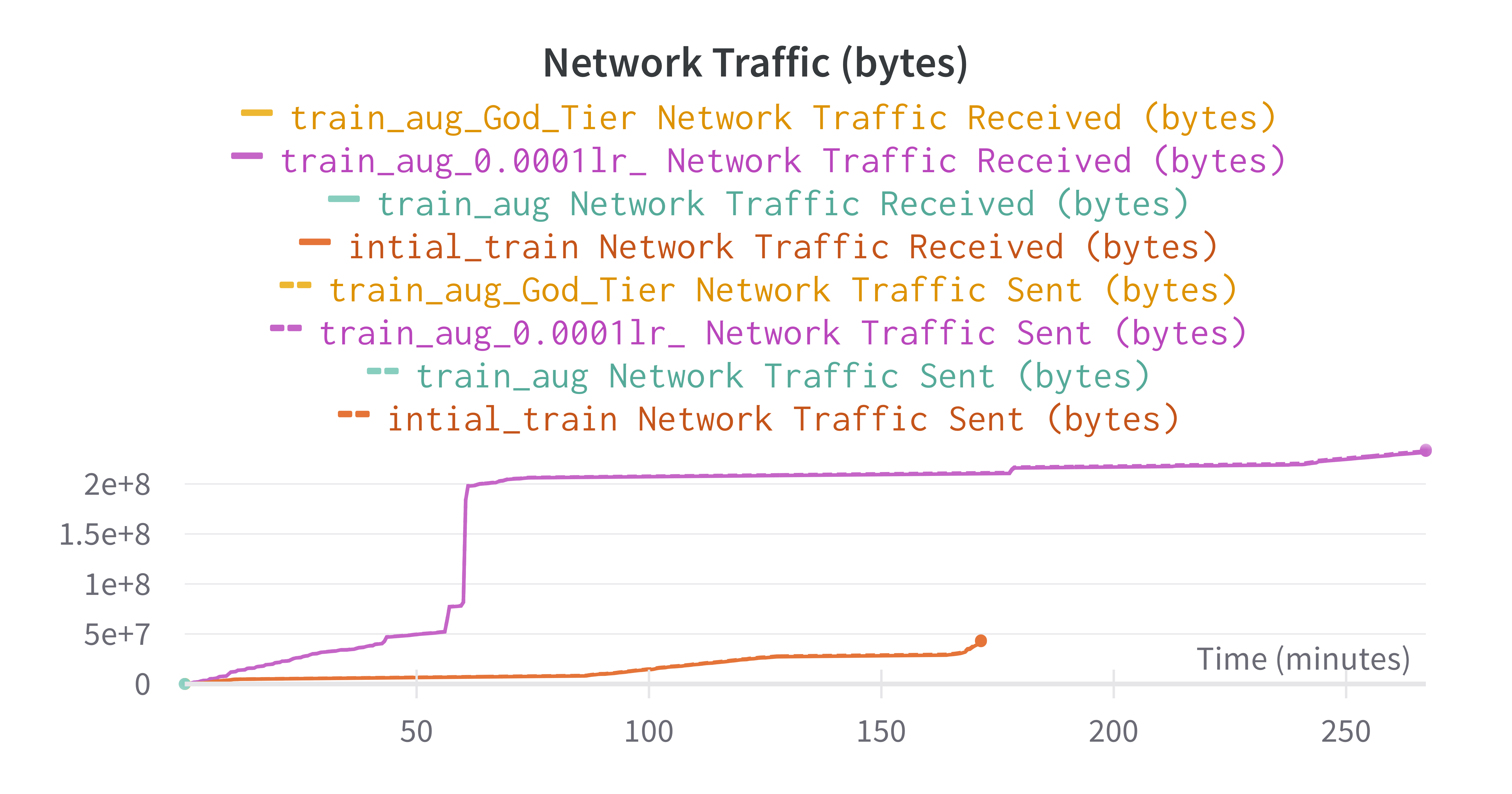Full Pipe: Train responsibly for the benefits of everyone | Devpost