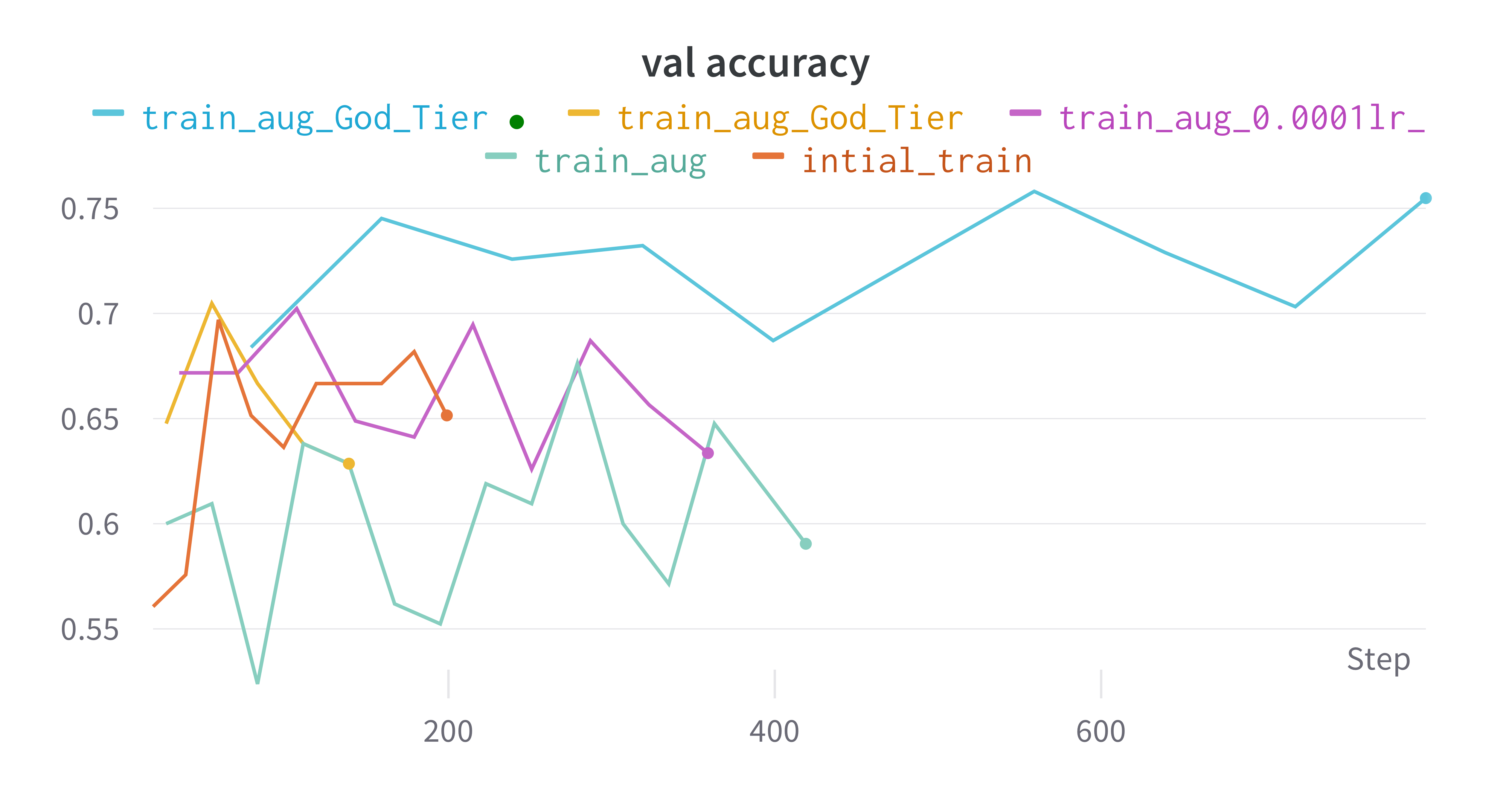 Full Pipe: Train responsibly for the benefits of everyone | Devpost