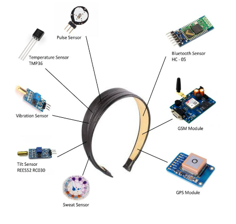 A IOT BASED SMART HAIR BAND FOR WOMEN SAFETY | Devpost