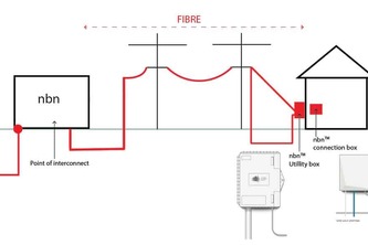 The 5 most important considerations for new NBN connections | Devpost