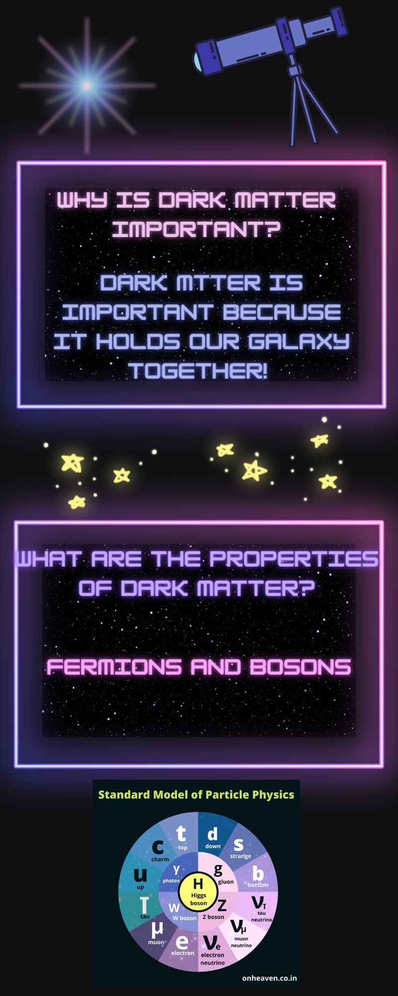 All About Dark Matter Infographic | Devpost