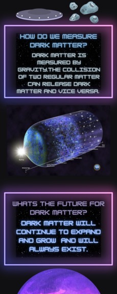 All About Dark Matter Infographic | Devpost