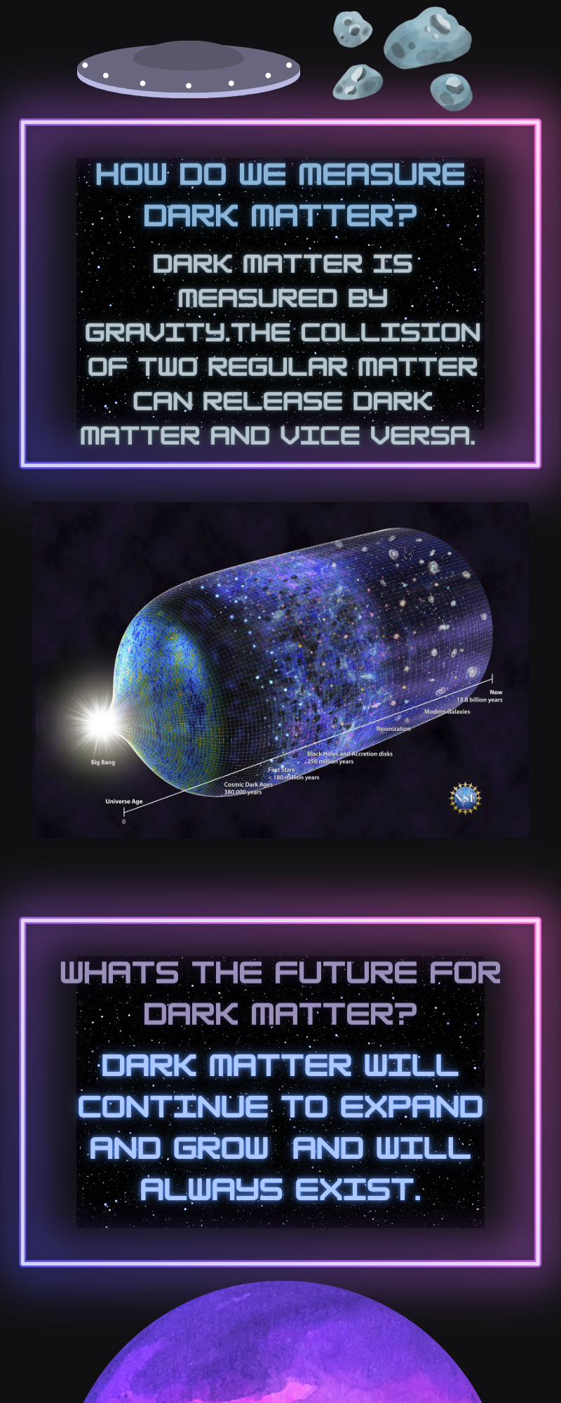 All About Dark Matter Infographic | Devpost