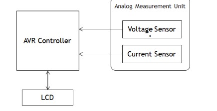 Smart City | Devpost