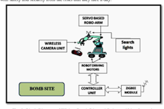 BOMB DISPOSAL USING ARDUINO | Devpost