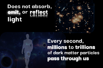 Dark Matter: The Ghost of the Universe | Devpost