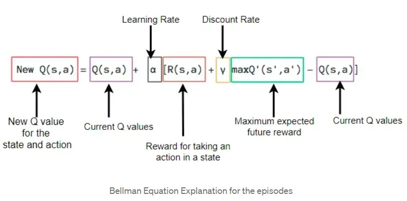 AI (Reinforcement Learning) | Devpost