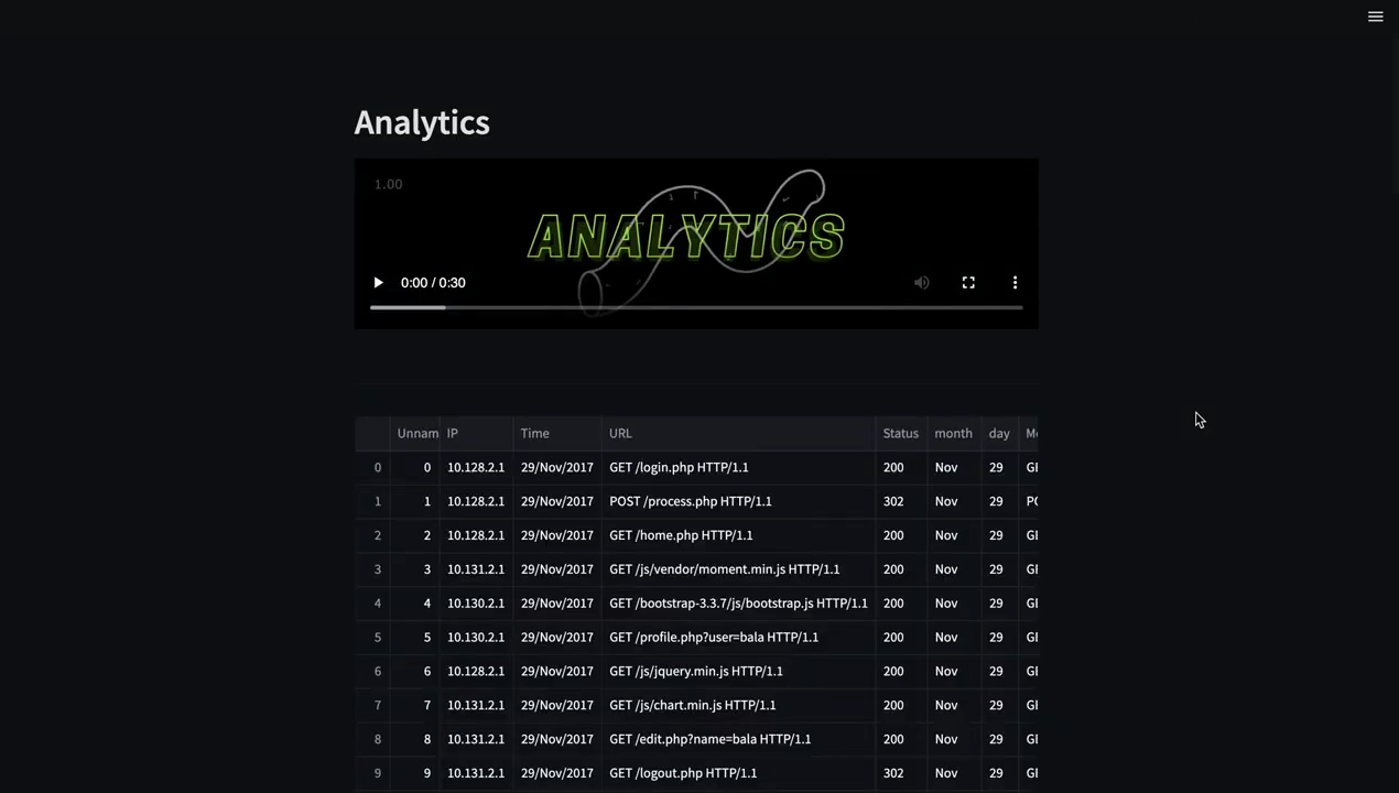 Lost Minds | Devpost