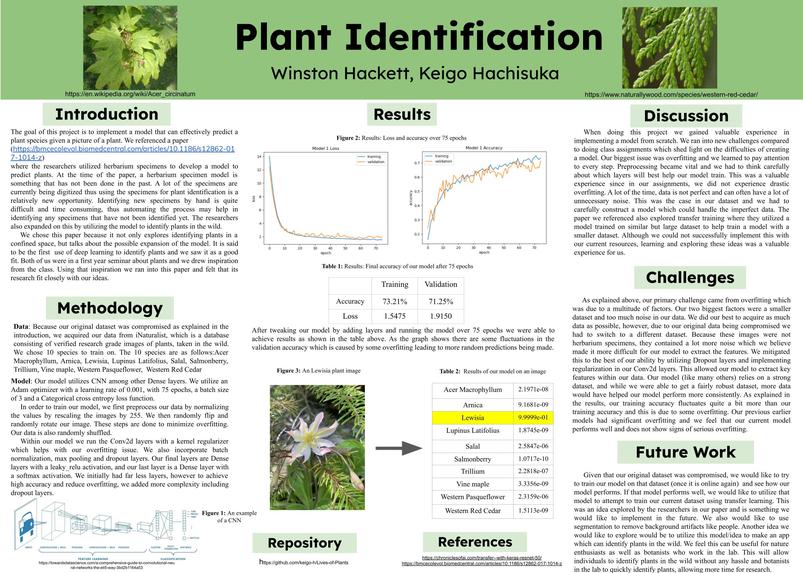 Lives of Plants | Devpost