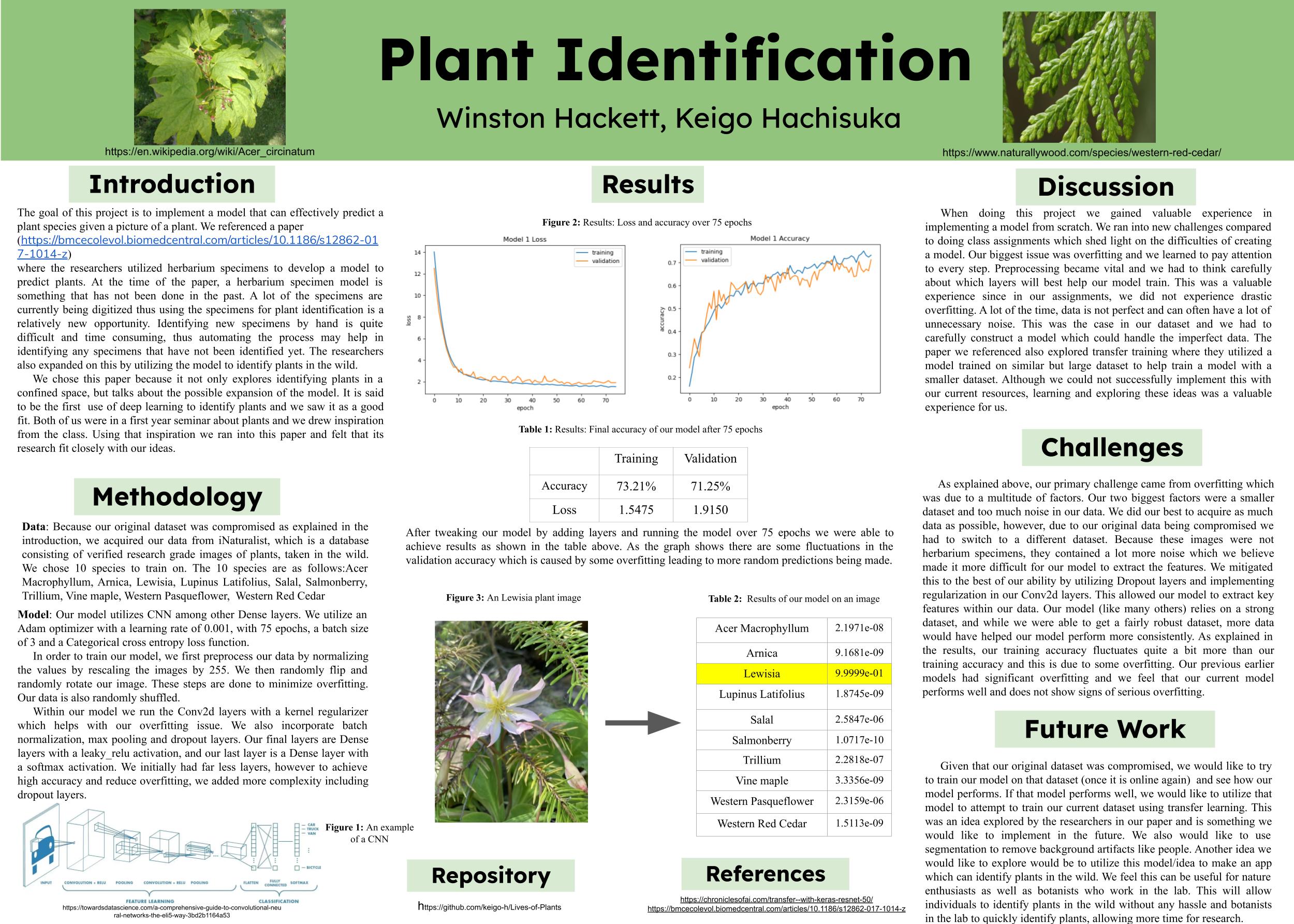 Lives of Plants | Devpost