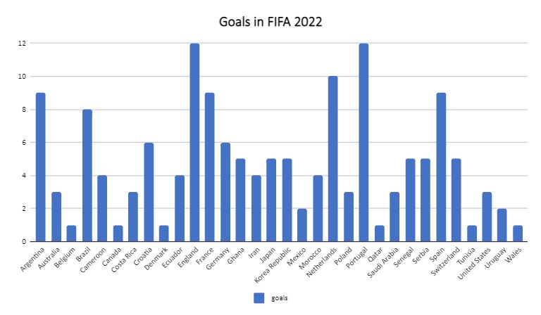 FIFA 2022 | Devpost