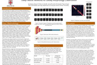 Deep Neural Networks for Galaxy Morphology Classification | Devpost