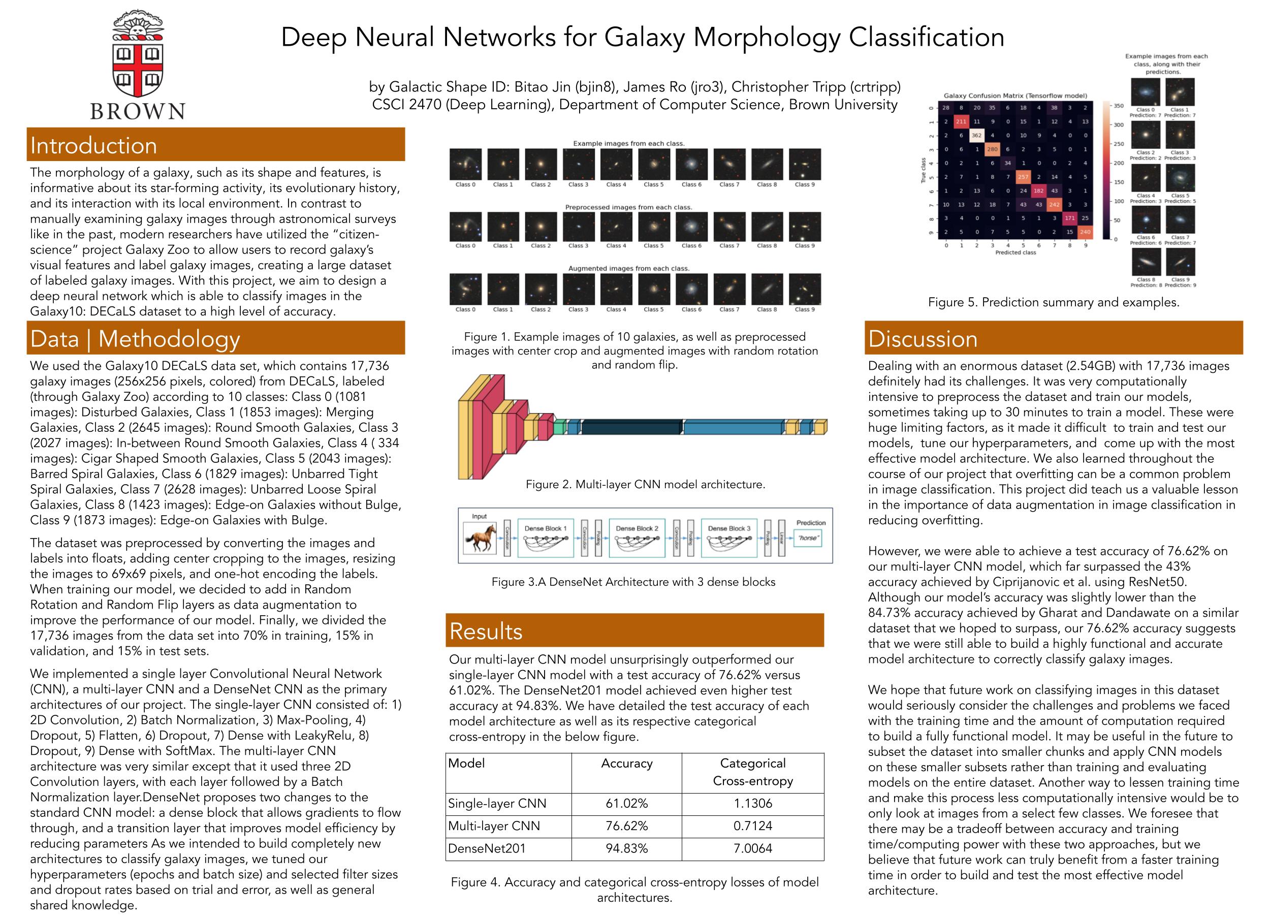 Deep Neural Networks For Galaxy Morphology Classification Devpost
