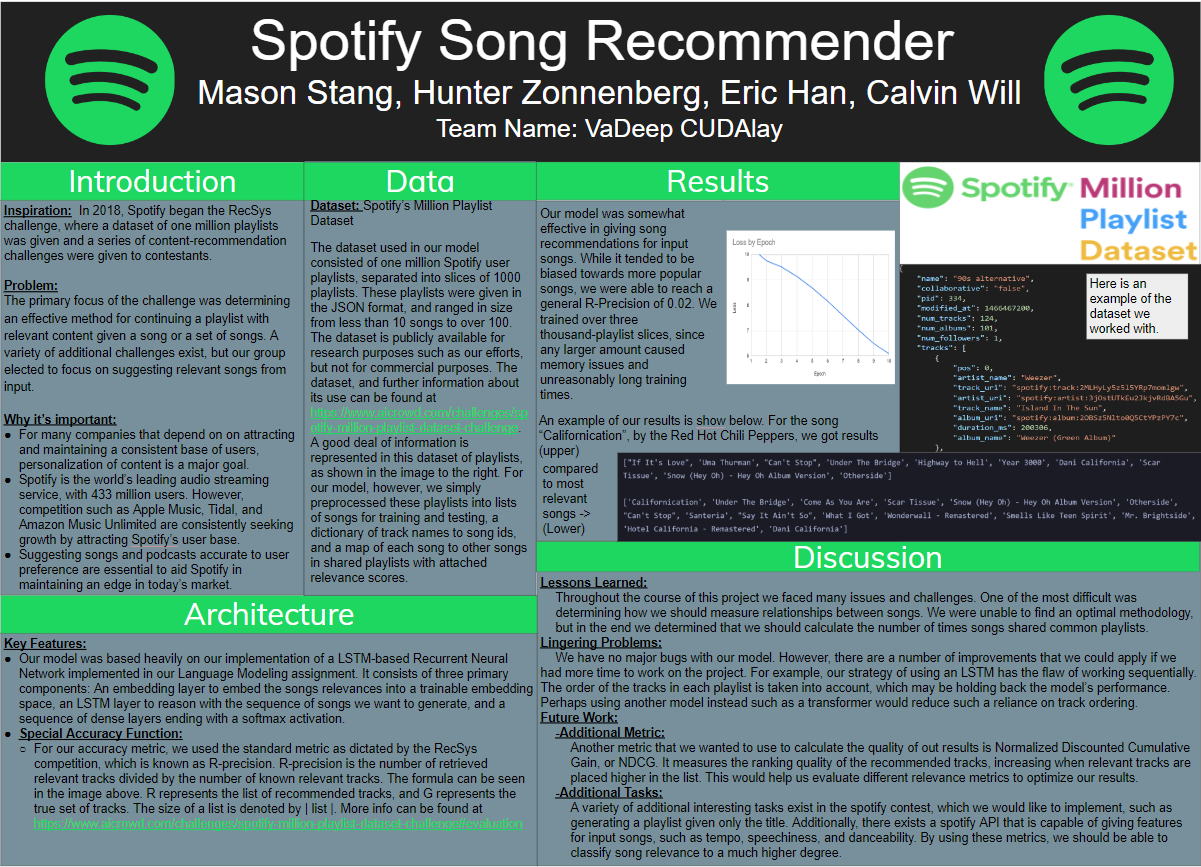 Spotify Song Recommender | Devpost