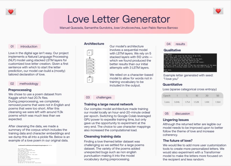 Coding Cupids - Love Letter Generator | Devpost
