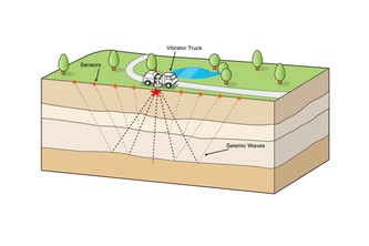 Data-Driven Full Waveform Inversion using DeepONet | Devpost