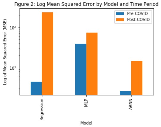 Nowcasting US GDP Using Neural Networks | Devpost Nowcasting US GDP Using Neural Networks | Devpost